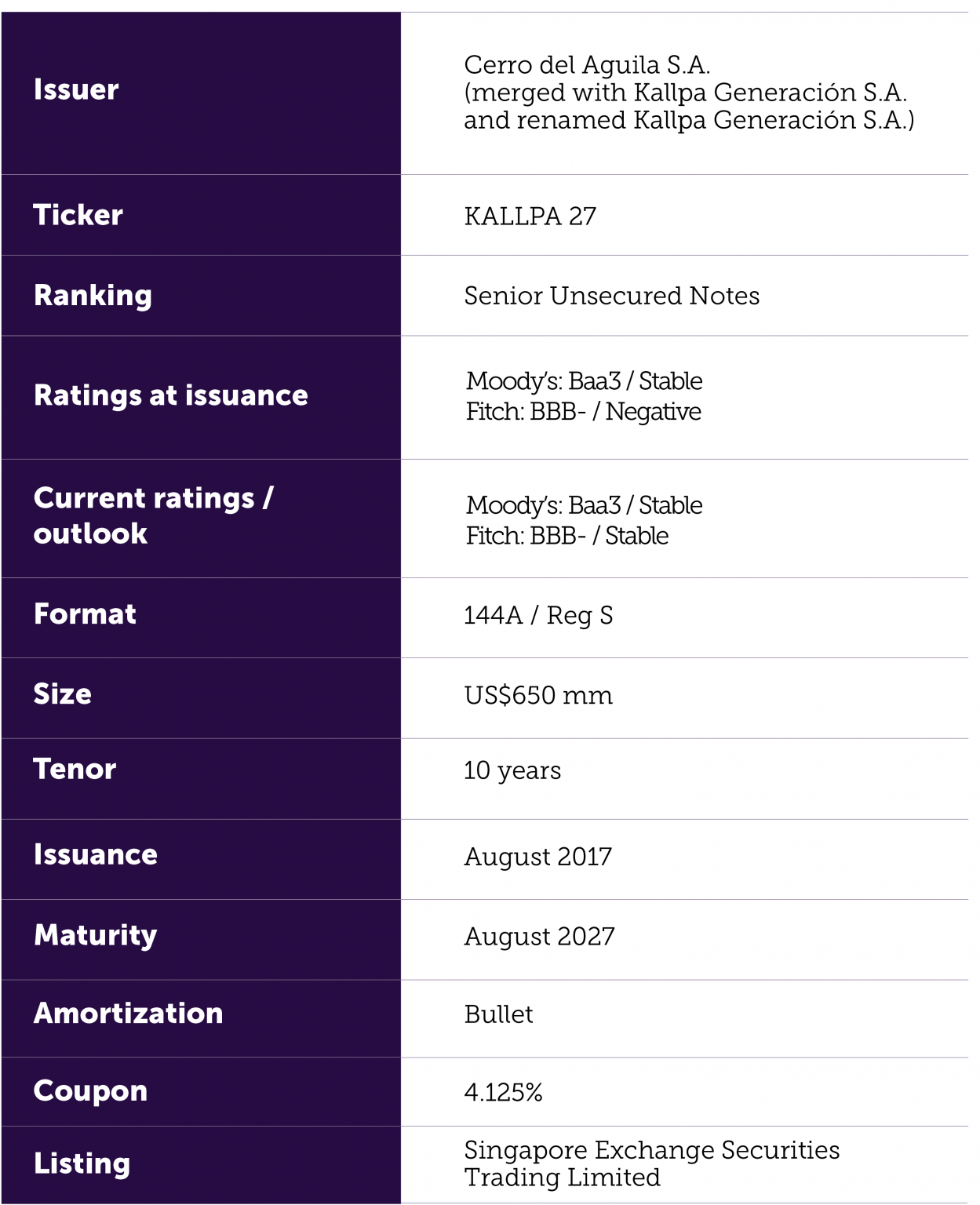 Bondholders | Inkia Energy