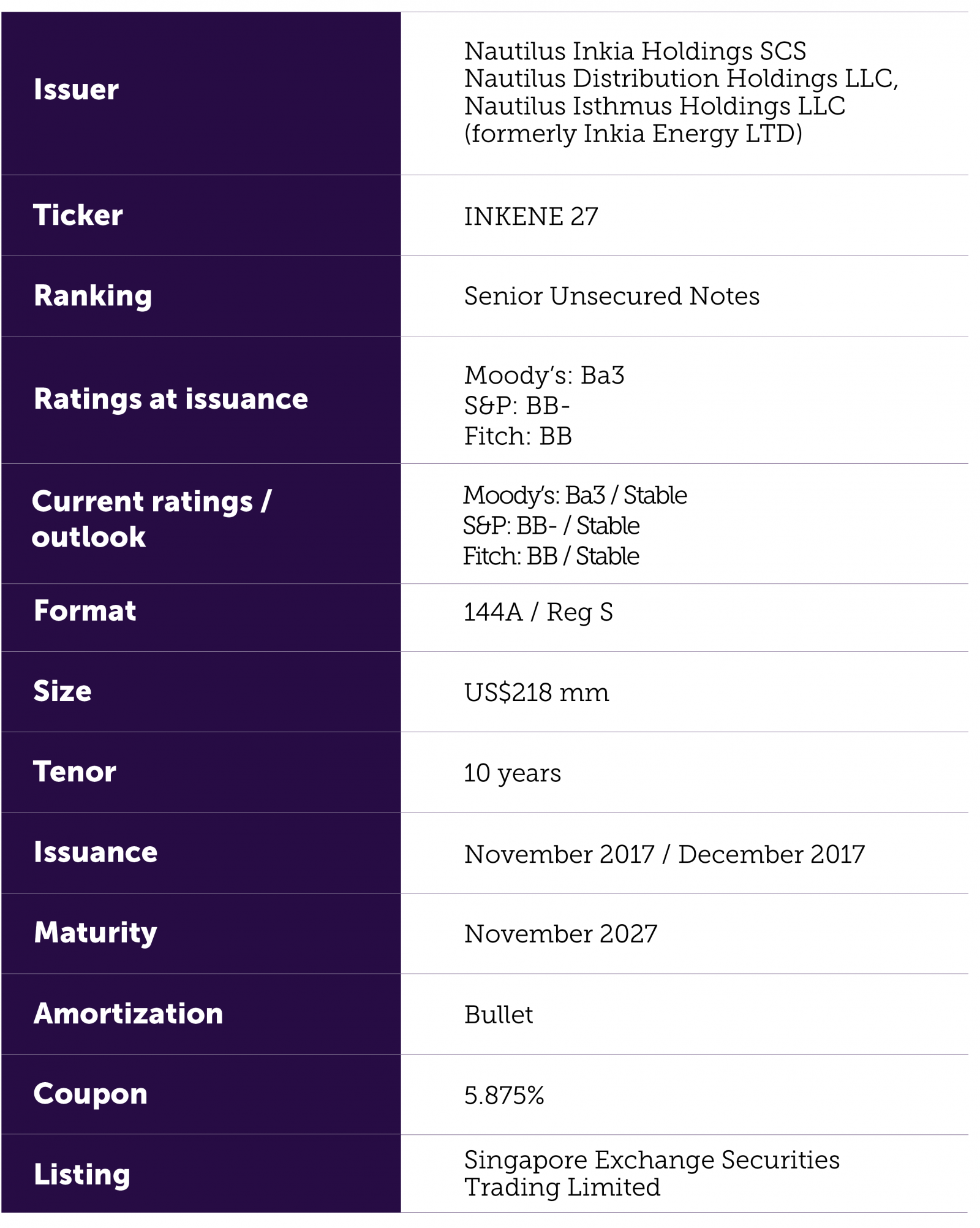 Bondholders | Inkia Energy