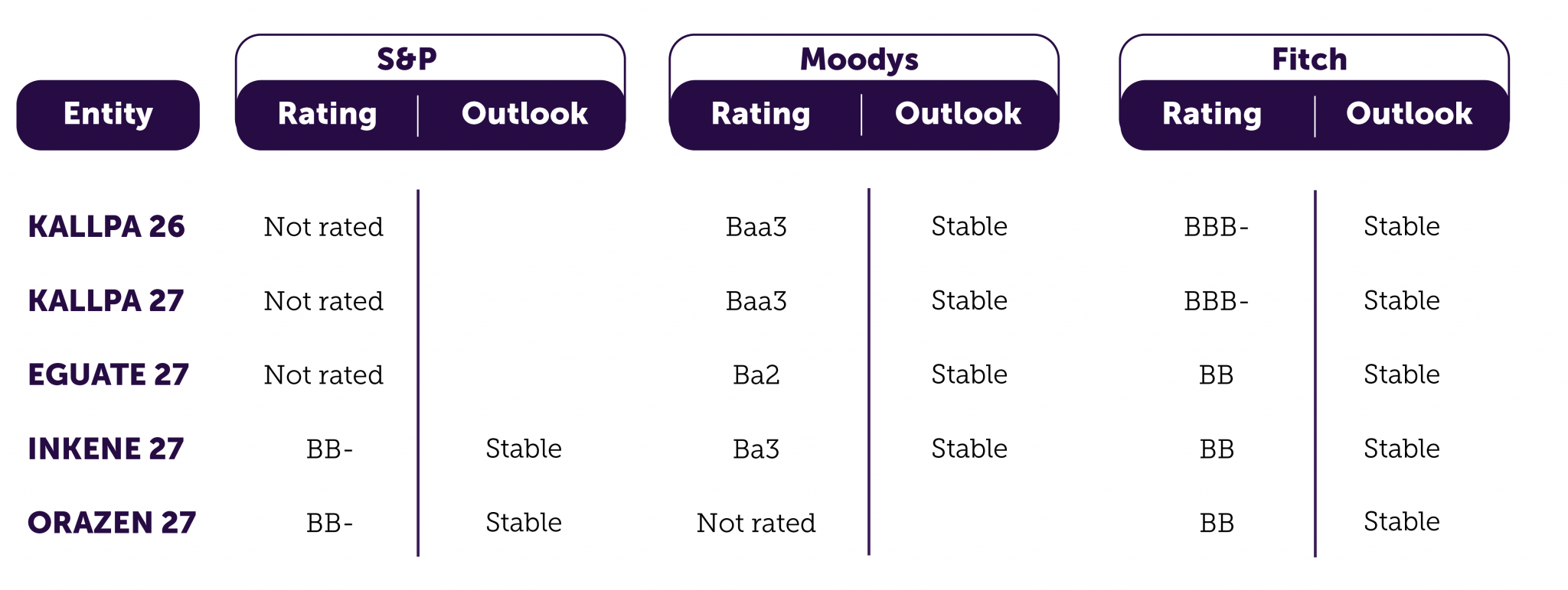 Bondholders | Inkia Energy